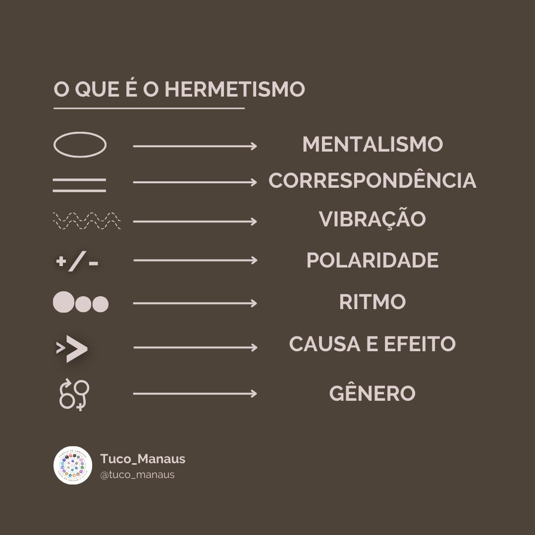 O que é o Hermetismo?